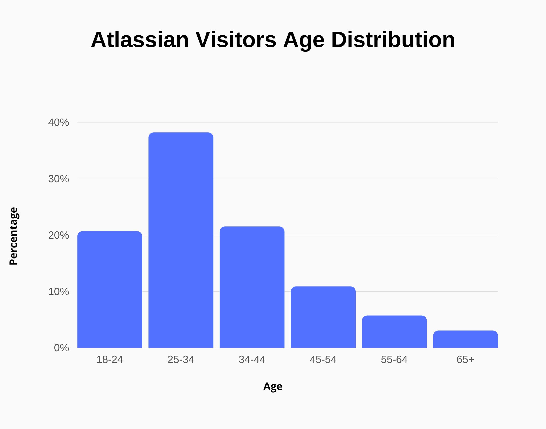 Atlassian Revenue and Growth Statistics (2024) - SignHouse